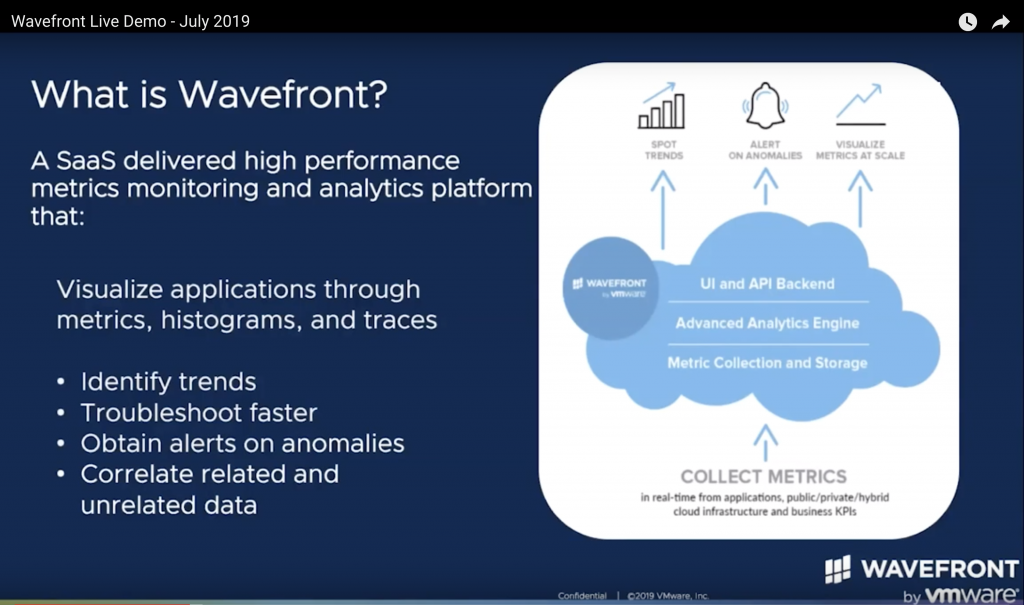 شرح كامل بالفيديو للمهتمين بتقنية ال VMware Wavefront – VMlibrary